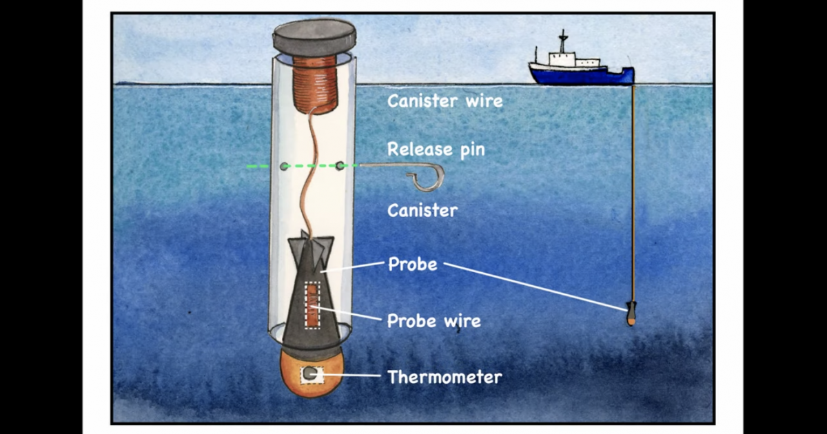 Behind the Scenes: Launching an XBT | Nautilus Live
